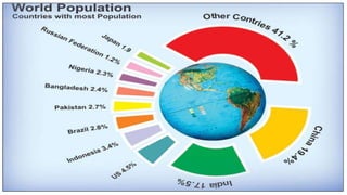 Population & environment | PPTX | Reproductive Health | Diseases and ...