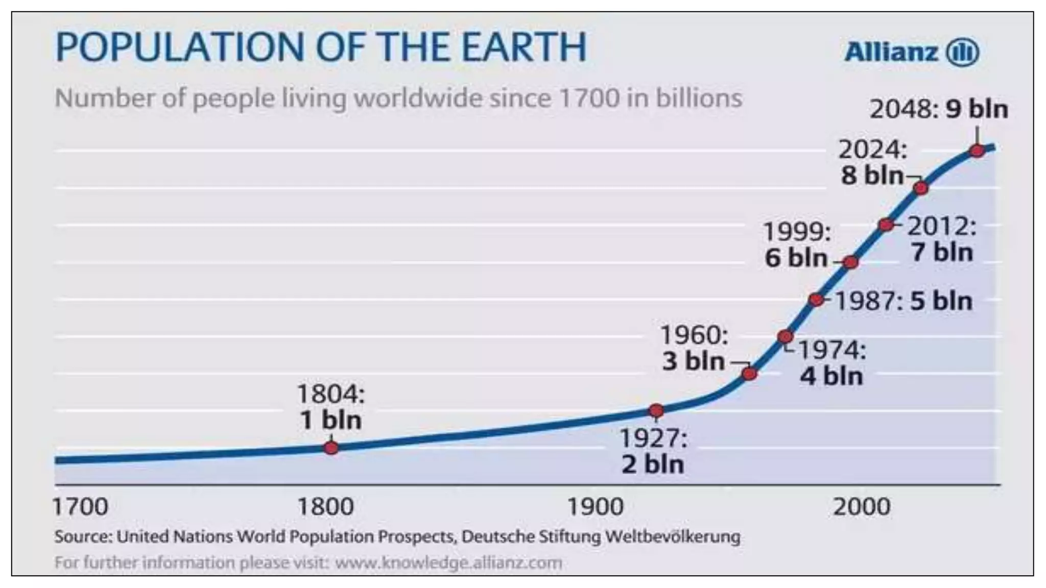 population & environment1.pptx