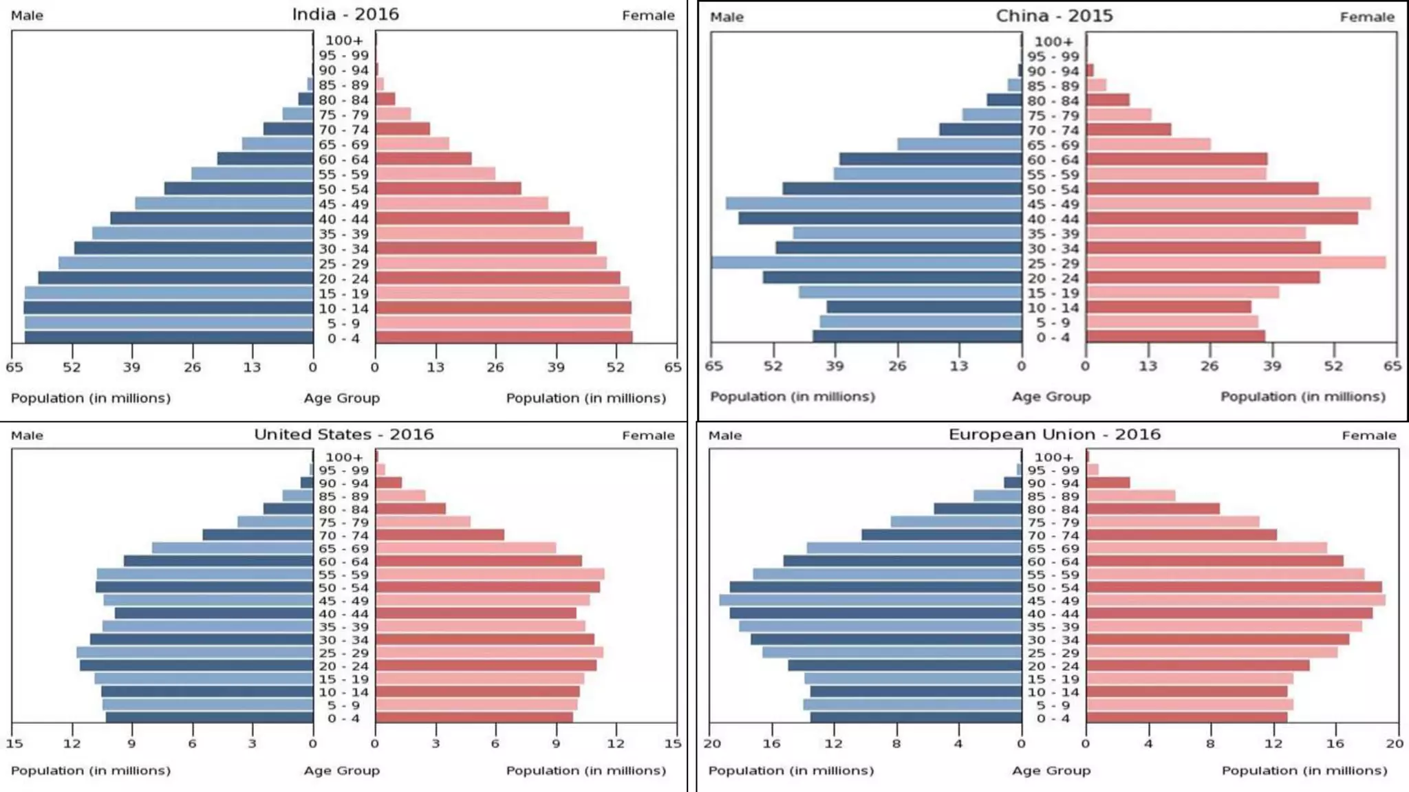 population & environment1.pptx