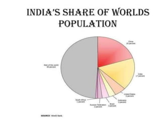 Population expl.pptx