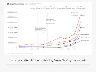 Population explosion | PPT