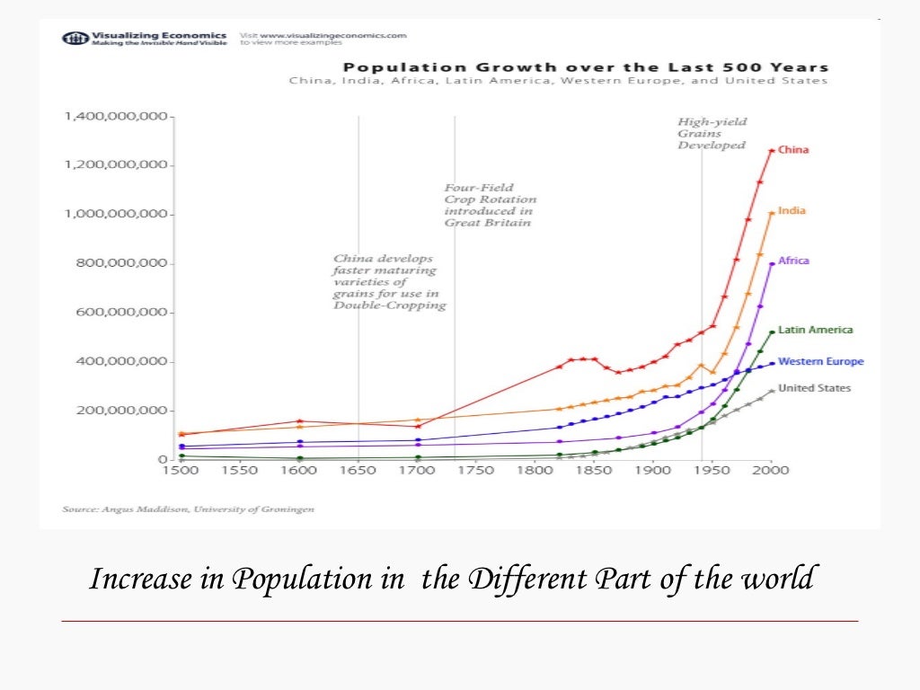 Population explosion