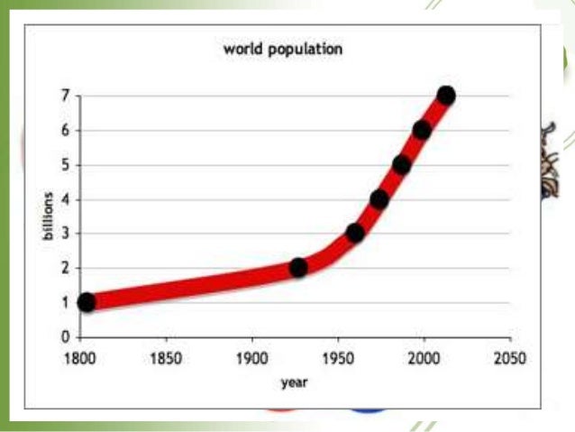 Population explosion
