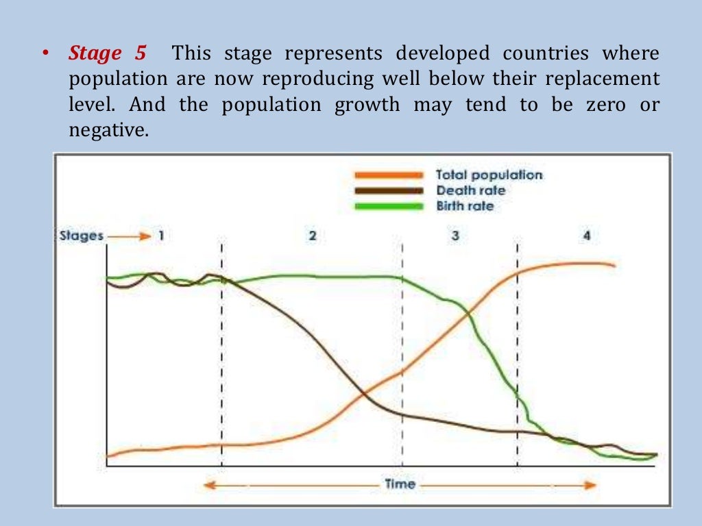 Population Explosion