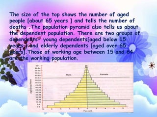 Population explosion | PPTX