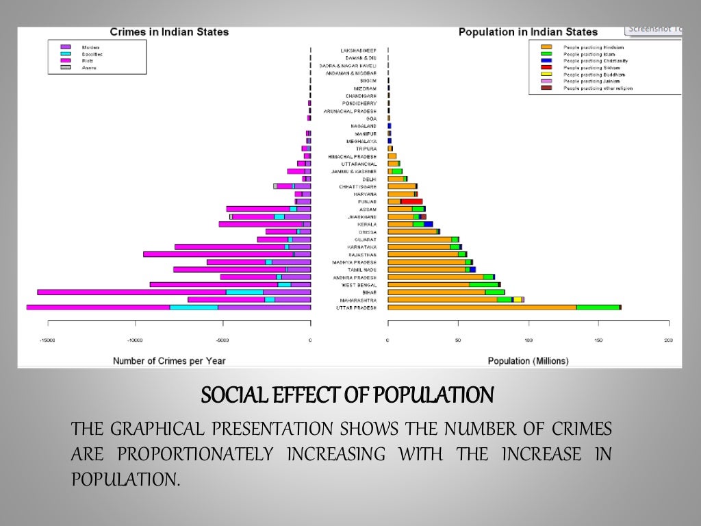 Population explosion