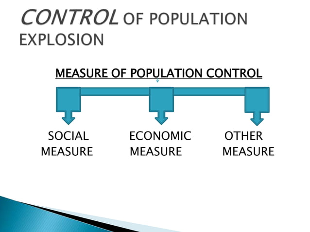 Population explosion | PPT