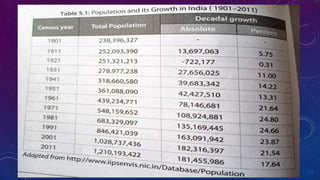 Population explosion | PPT