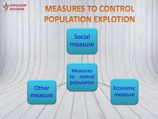 Population Explosion Lecture by Salman Saeed Lecturer Botany UCMS Khanewal | PPTX