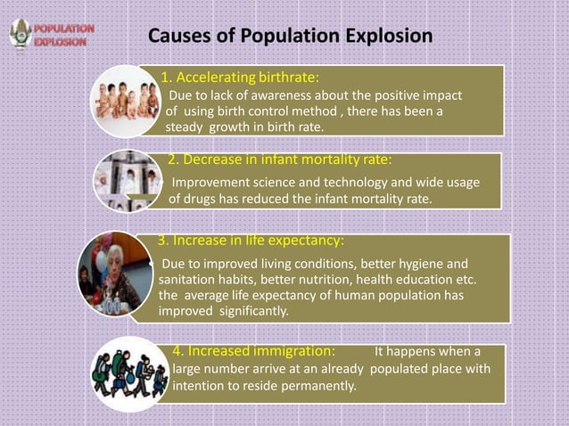 Population Explosion Lecture by Salman Saeed Lecturer Botany UCMS ...