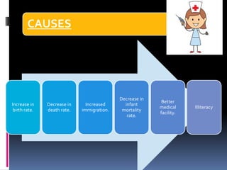 population explosion.pptx