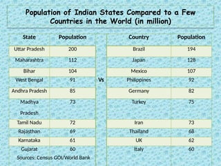 All about Population Explosion in India .pptx
