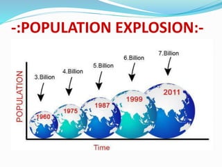 Population explosion M.SC, 2019 | PPT