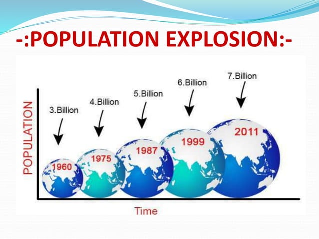 Population explosion M.SC, 2019 | PPT