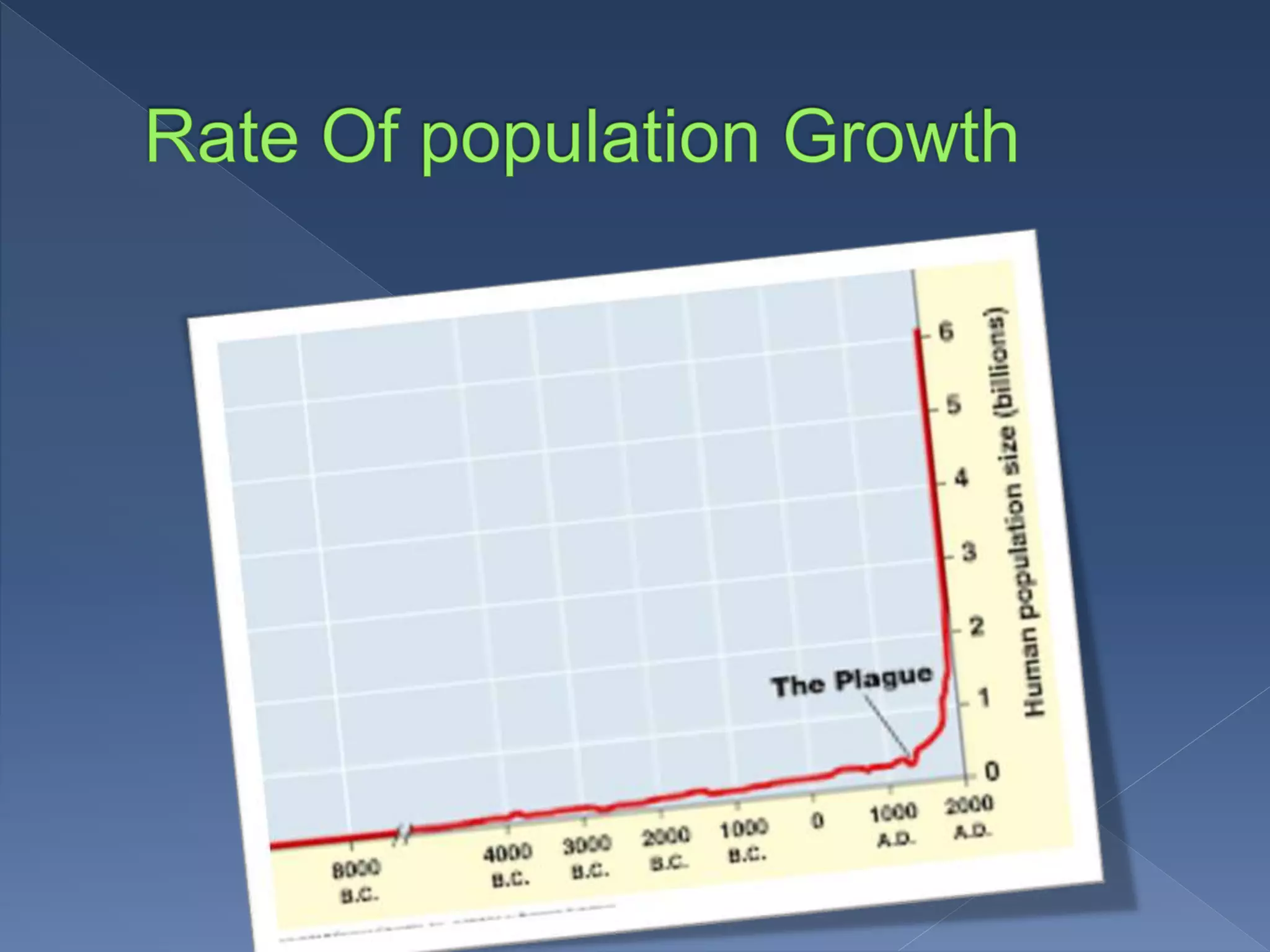 Population explosion and control | PPT
