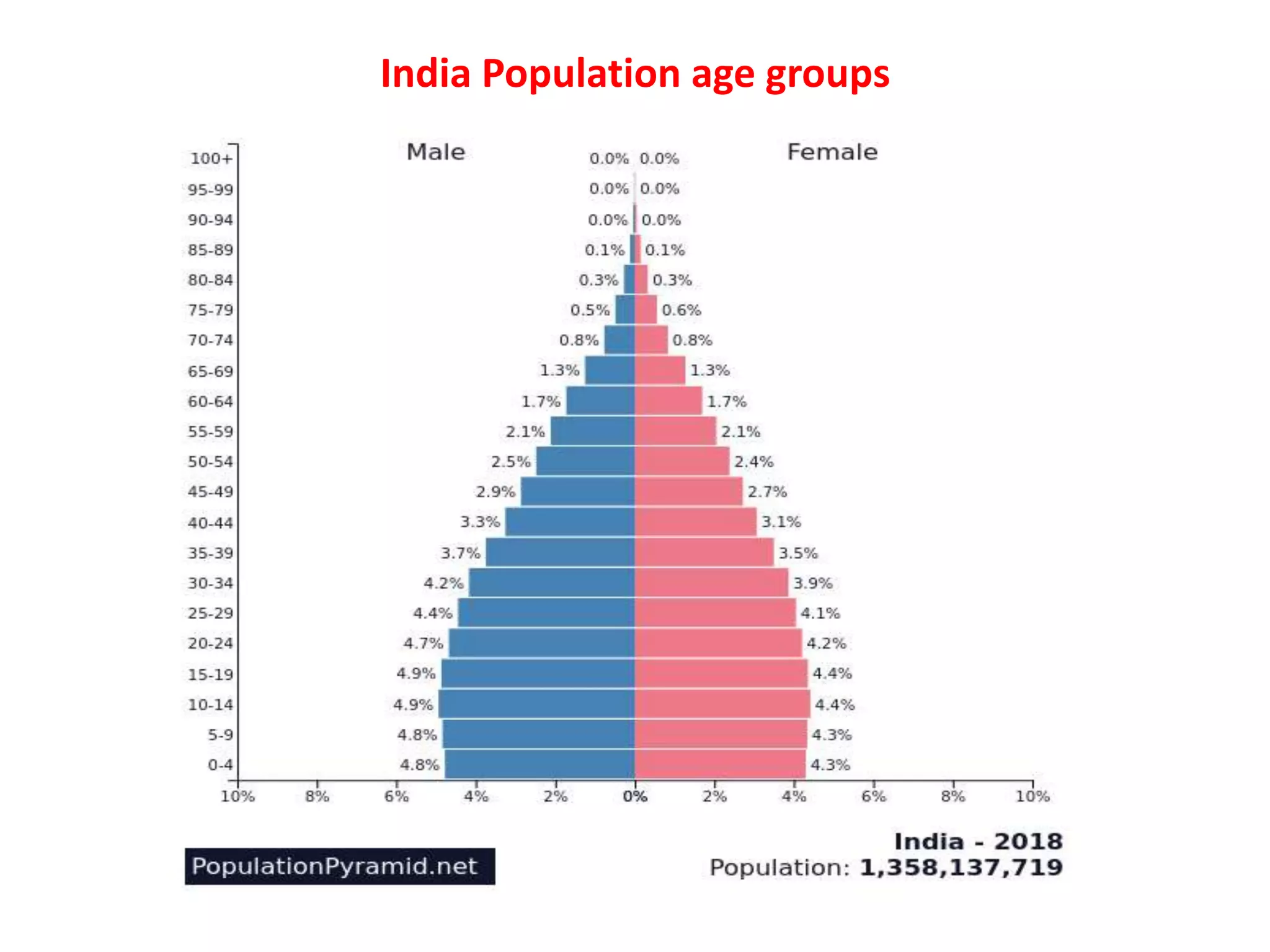 Population explosion causes and its consequences | PPTX