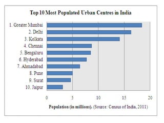 Population explosion causes and its consequences | PPTX