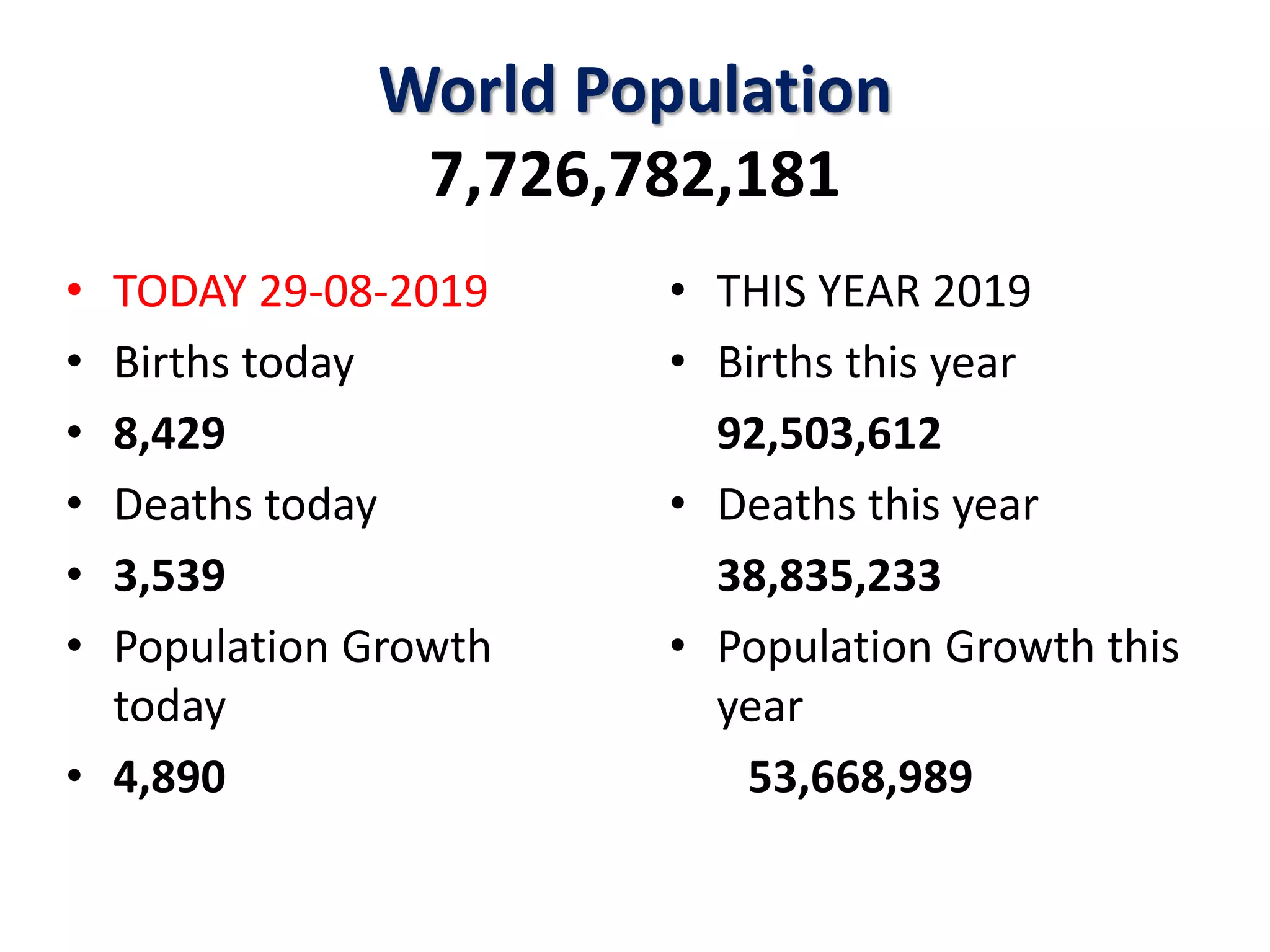 Population explosion introduction | PPTX