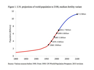 Population explosion introduction | PPTX