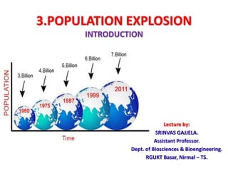 Population Explosion Images