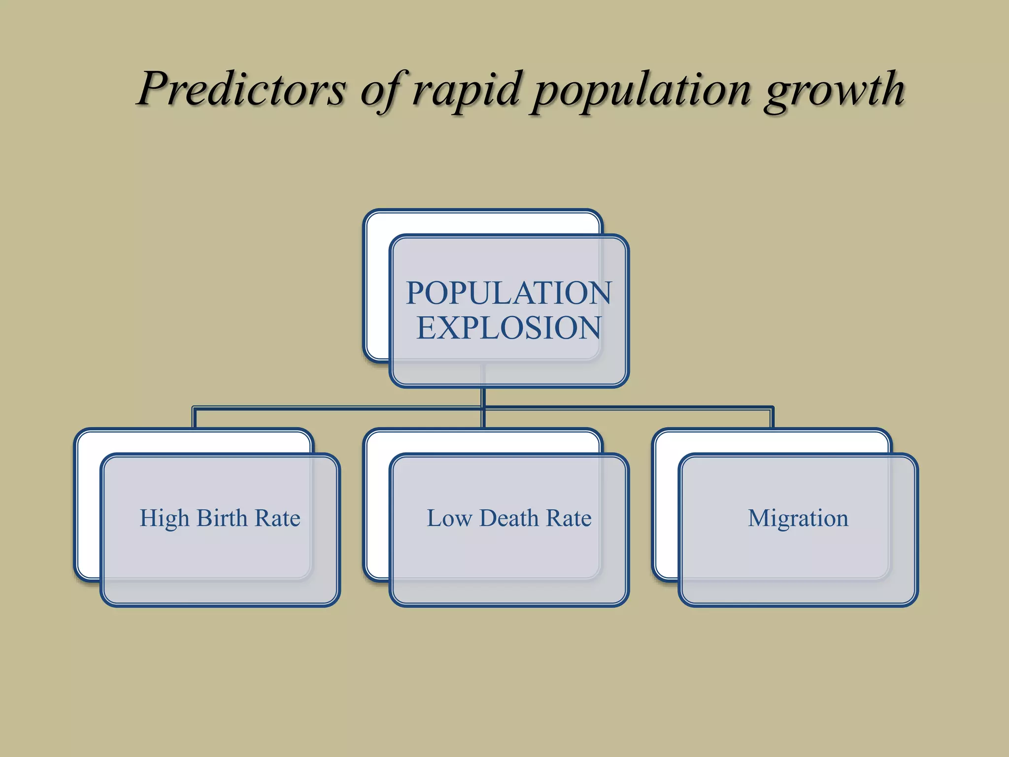 Population Explosion in India | PPTX