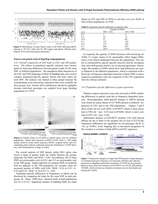 Population fitness and genetic load of | PDF