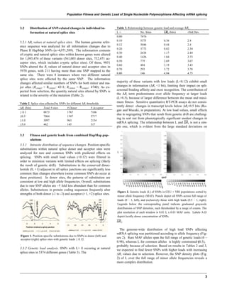 Population fitness and genetic load of | PDF