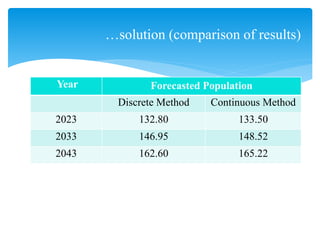 Population forecast geometric method | PPTX