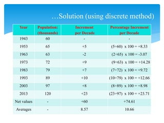Population forecast geometric method | PPTX