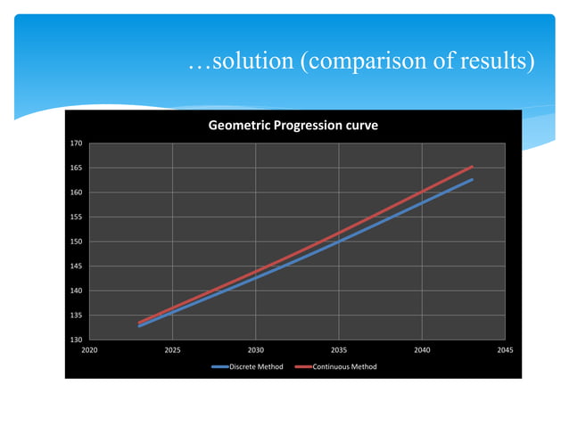 Population Forecast Geometric Method