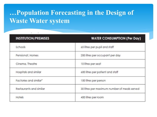 Population Forecast Geometric Method
