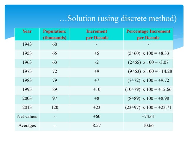 Population Forecast Geometric Method