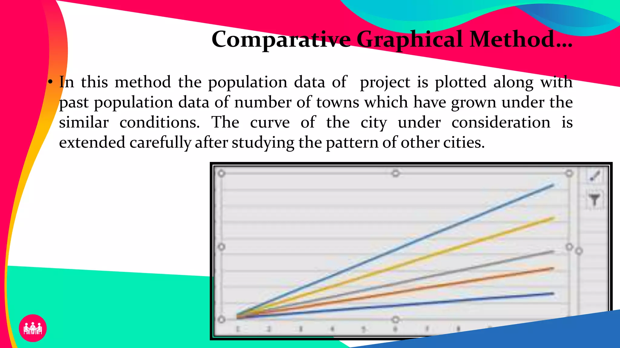 Population Forecasting Methods Pptx Water Services Home Utilities