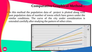 Population forecasting methods | PPTX