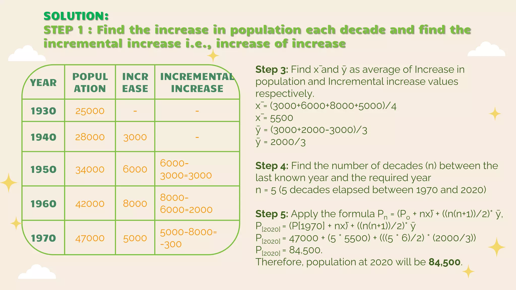 Population Forecasting Pptx