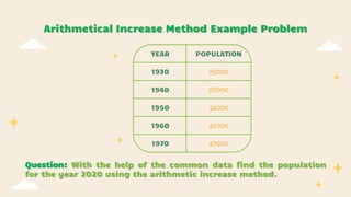 POPULATION FORECASTING.pptx