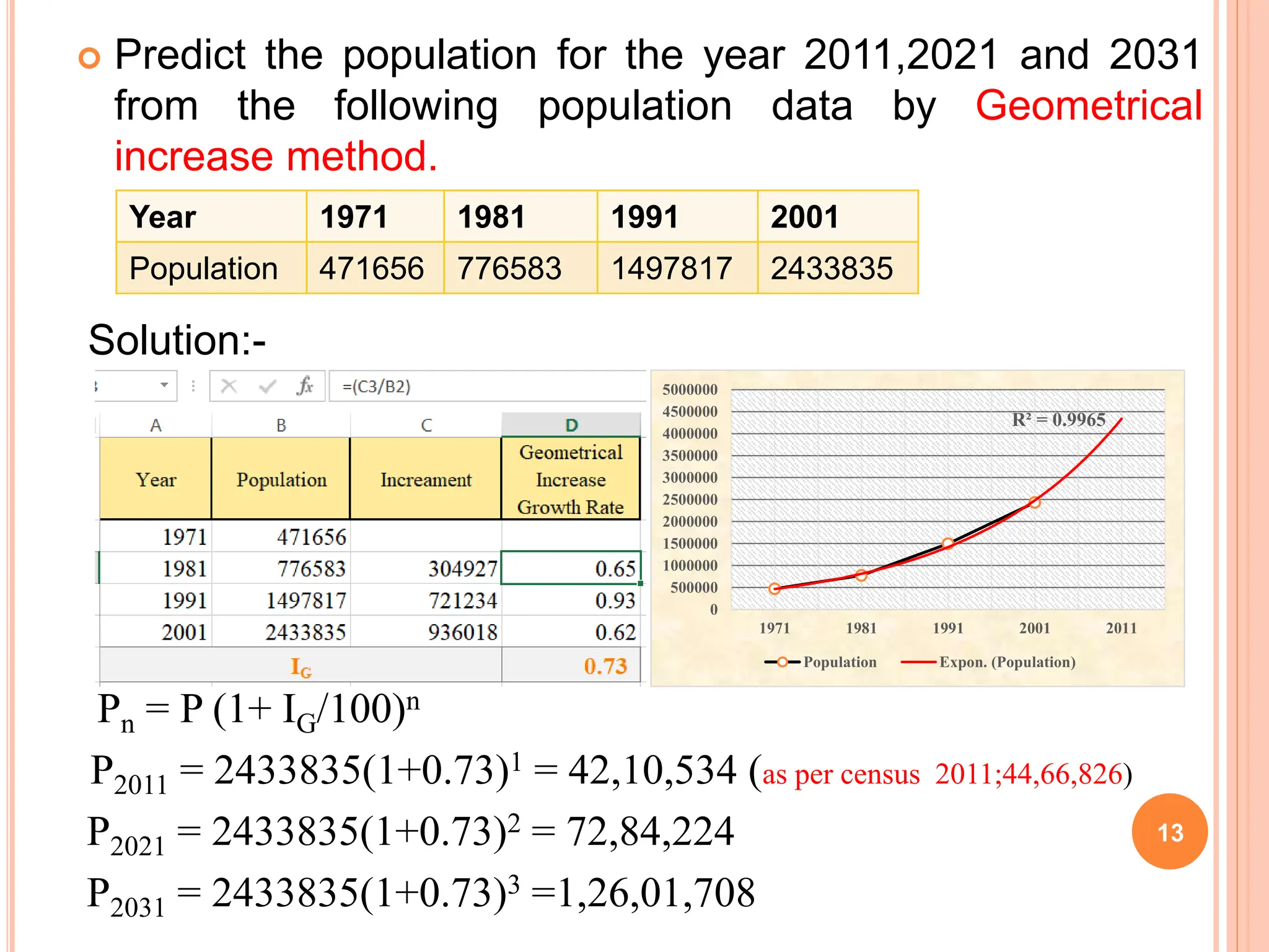 Population Forecasting Pptx