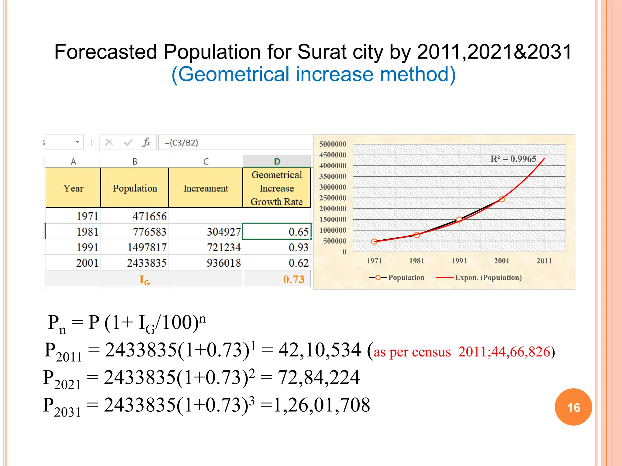 POPULATION FORECASTING.pptx
