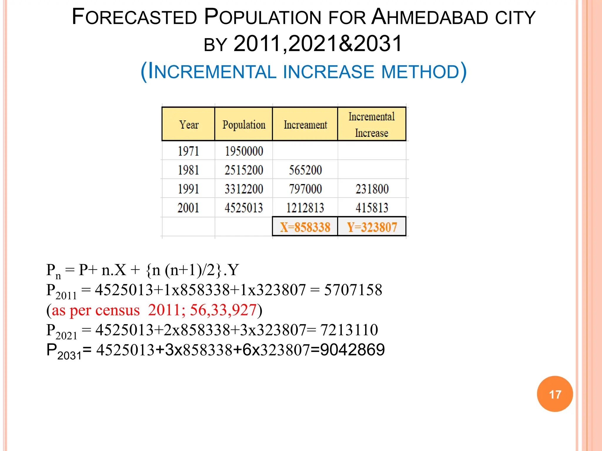 POPULATION FORECASTING.pptx