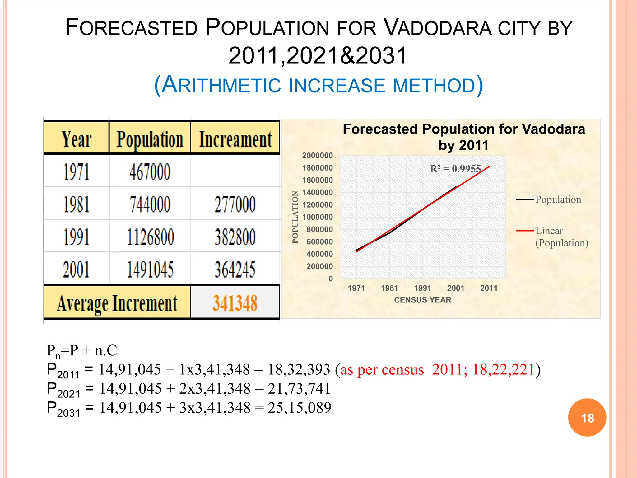 POPULATION FORECASTING.pptx