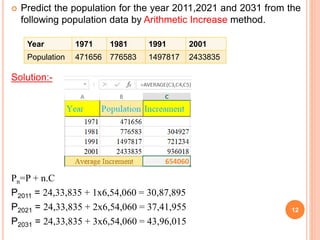 POPULATION FORECASTING.pptx