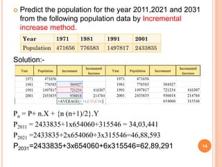 POPULATION FORECASTING.pptx
