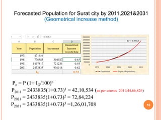POPULATION FORECASTING.pptx