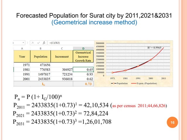 POPULATION FORECASTING.pptx