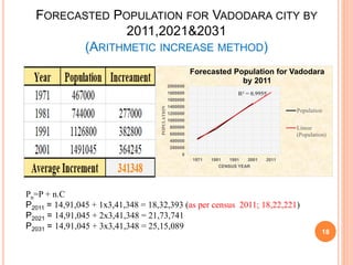 POPULATION FORECASTING.pptx