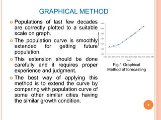 POPULATION FORECASTING.pptx