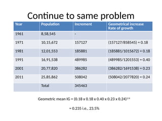 population forecasting- Types and problems.pptx