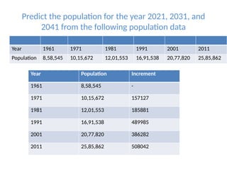 population forecasting- Types and problems.pptx
