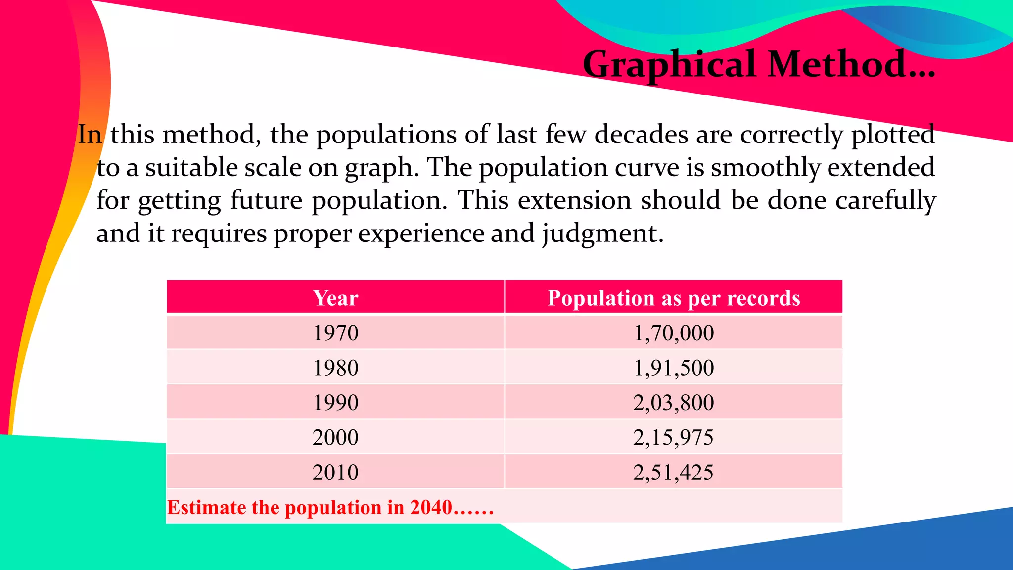 Calculating Future Population Using Population Forecasting Methods Ppt
