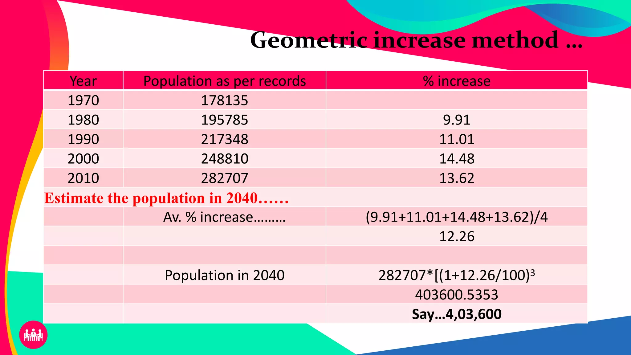 Calculating future population using Population forecasting methods | PPTX